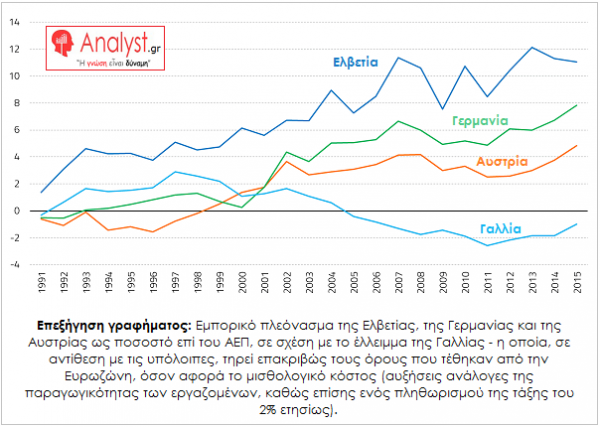 Η πολιτική της φτωχοποίησης του γείτονα – The Analyst