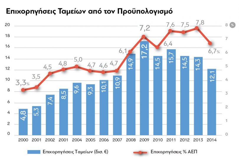 Η συνταξιοδοτική βόμβα – The Analyst