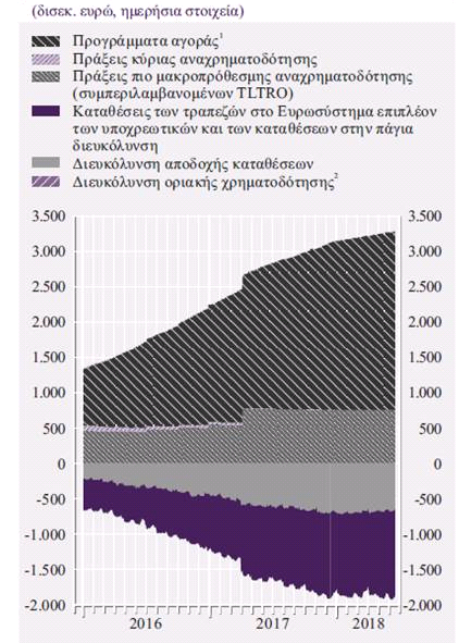 Υπερβάλλουσα ρευστότητα χωρίς ανάπτυξη – The Analyst
