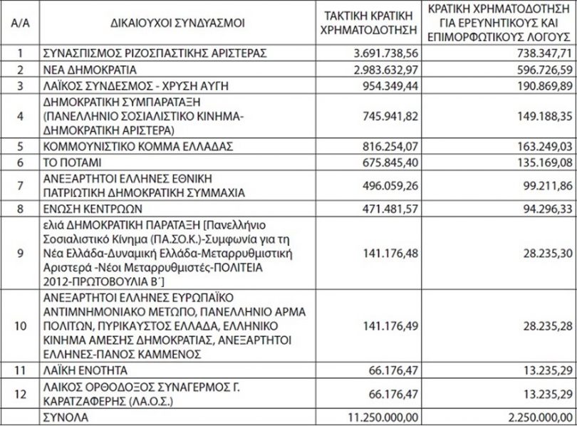 Ο εκφασισμός της Ελλάδας – The Analyst