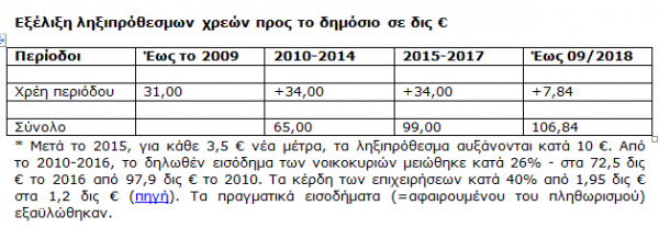 Η σκανδαλώδης ληστεία της Ελλάδας – The Analyst
