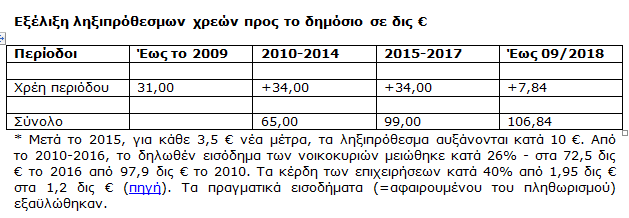 Η σκανδαλώδης ληστεία της Ελλάδας – The Analyst