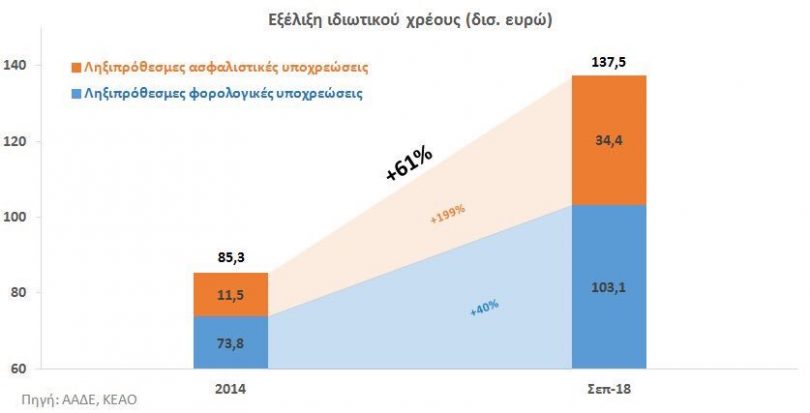 Χρεοκοπία 2.0 – The Analyst