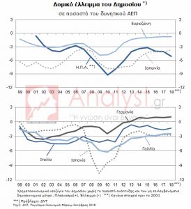 Ο ευρωπαϊκός κύκλος του διαβόλου – The Analyst