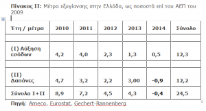 Βουλιάζουμε! – The Analyst