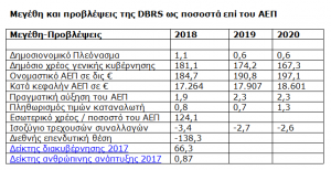 Η αναβάθμιση της Ελλάδας – The Analyst