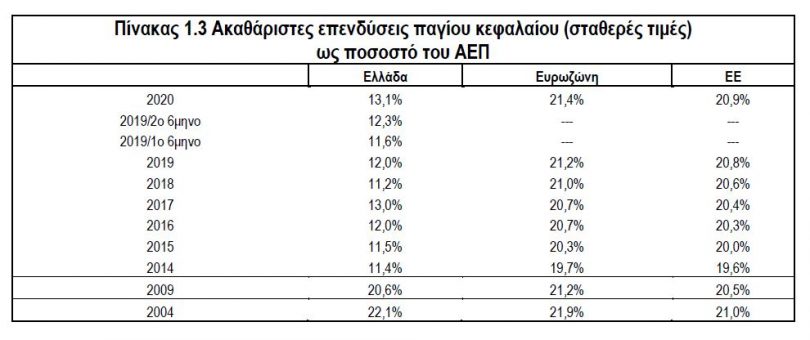 Προ των πυλών της επόμενης πτώχευσης – The Analyst